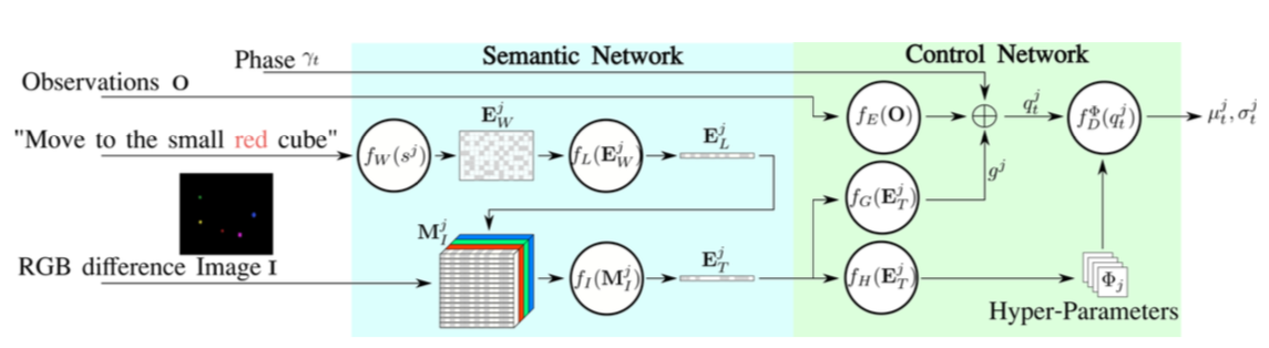 Cognition and Intelligence Lab @ASU